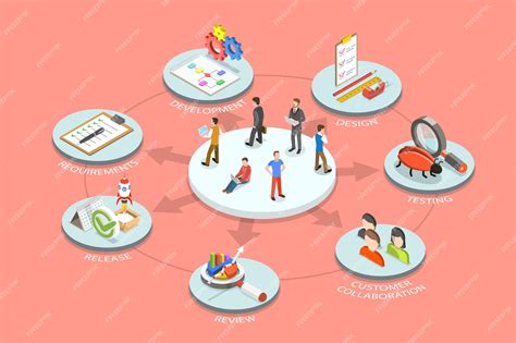Premium Vector 3d Isometric Flat Vector Conceptual Illustration Of