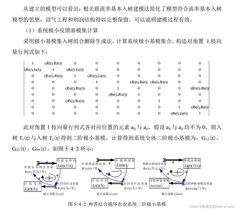 2020年数维杯数学建模b题以家庭为单位的小规模多品种绿色农畜产品经营模式开发求解全过程文档及程序数学建模数维杯2020b Csdn博客