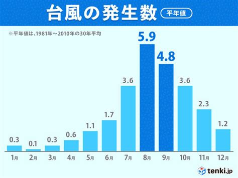 南の海上に発達した雲の塊 台風や熱帯低気圧が発生したら動向は 気象予報士 日直主任 2020年08月20日 日本気象協会 tenki jp