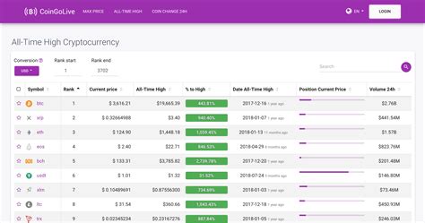 Project Open Source R Bitcoin