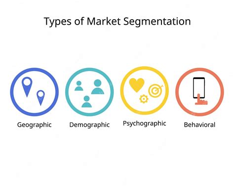 Market Segmentation