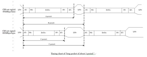 DS90UB960 Q1 About MIPI S Output Data Late Of DS90UB960 Interface Forum Interface TI E2E
