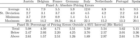 In Sample Performance Of The Estimated Yield Curves Download Table