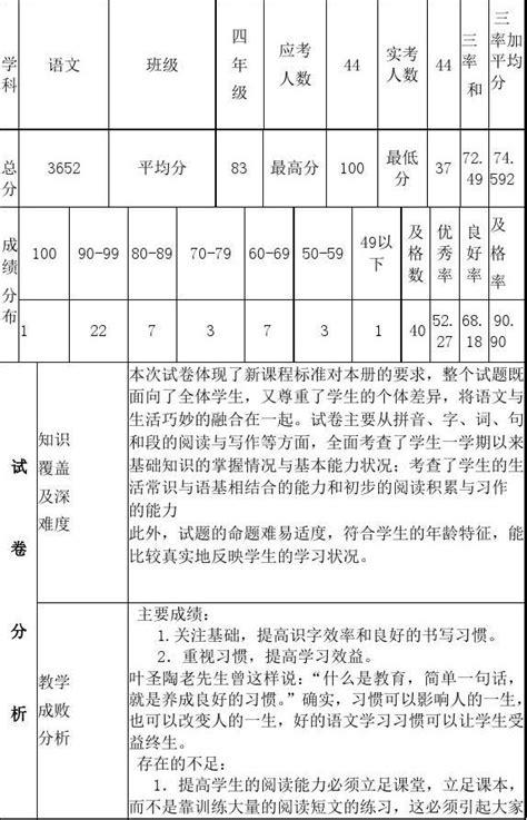 小学四年语文质量分析word文档在线阅读与下载免费文档