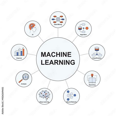 Poster An Infographic Showing The Key Methodologies Of Machine Learning