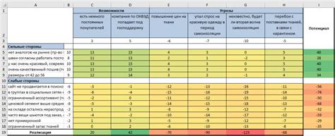 Как правильно делать Swot анализ бизнеса Бизнесолог