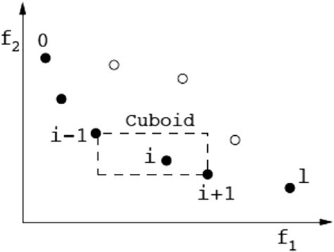 Crowding Distance Calculation 11 Download Scientific Diagram