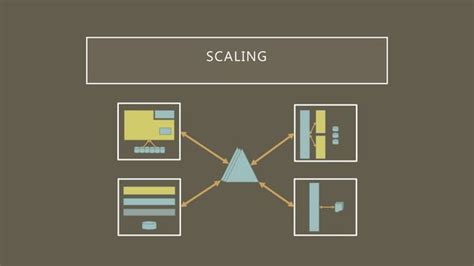 Decomposing A Monolith Using Event Driven Architecture Ppt