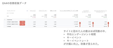 「ミエルカヒートマップ」でlp改善！実体験から学んだ課題発見とウェブサイト改善のプロセス ウェブ解析士ナレッジ