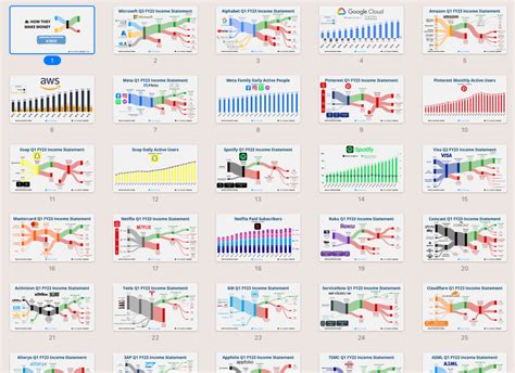 Earnings Visuals By App Economy Insights