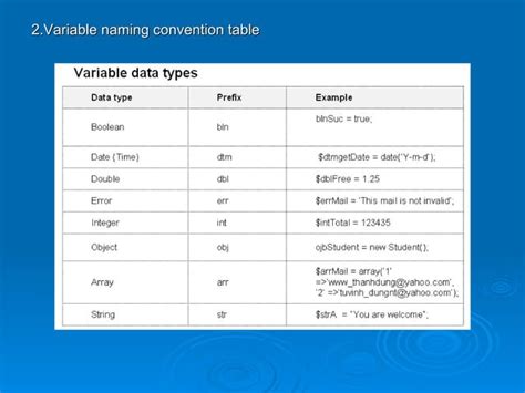 Php Coding Convention Ppt
