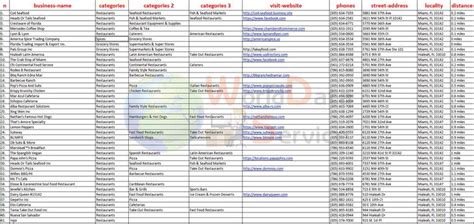 Excel Data Sheet Freelancer