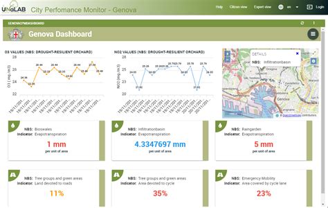 Ict Tools For Nbs Monitoring And Data Management Unalab