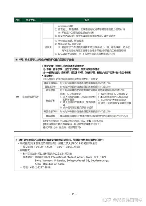 2024年3月梨花女子大学本硕博招生简章中文版 知乎