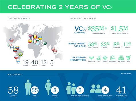 Vcx Home