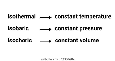 Isobaric Process Images Stock Photos Vectors Shutterstock