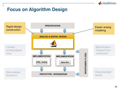 Ppt Tackling Mixed Signal System Design And Verification Challenges