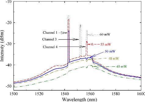 Figure 7 From A Parallel Multiplexed Temperature Sensor System Using