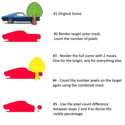 Mismatch Between Raytracer And Projective Renderer Rgraphicsprogramming