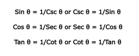 Trigonometric Identities Toppers Bulletin