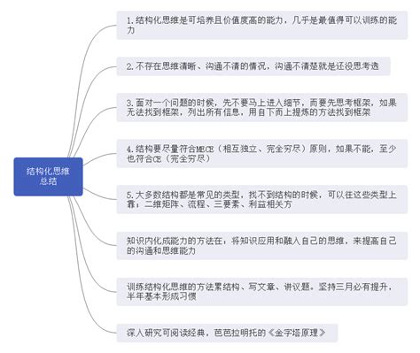 《结构化思维》思维导图读书笔记精选内容，理论和实际结合运用 请小组讨论并作思维导图 包含结构化技术的内容、应用情境、表达策略、目的与 Csdn博客
