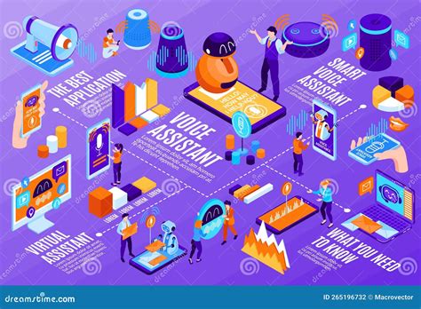 Voice Activated Assistant Flowchart Royalty Free Cartoon