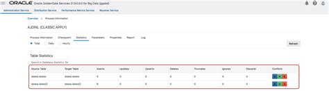 Oci Goldengate No Downtime Migrations From Mongodb To Autonomous Json