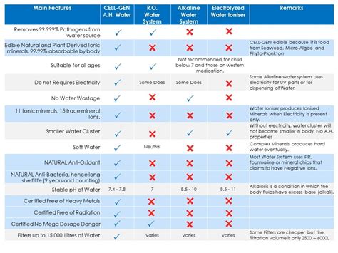 This Is How Cell Gen Water Filtration Cell Gen Singapore