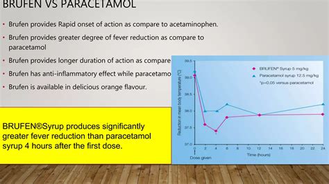 Ibuprofen Presentation Pptx