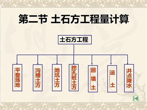 土建工程量计算规则及计算实例 工程量计算实例 筑龙工程造价论坛