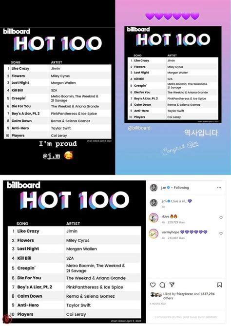 How Bts Members Respond To Jimin 1 Billboard Hot 100 Debut Kpoppost