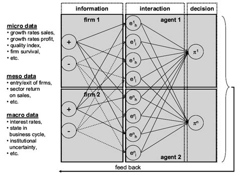 The Configuration Of The Neural Network Agents Represented By A