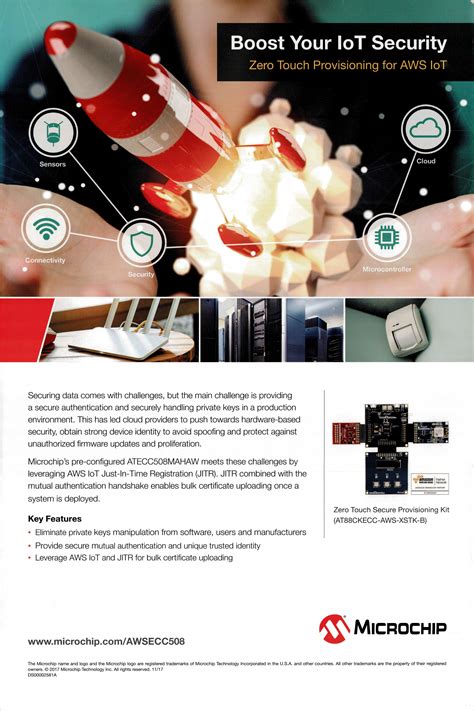 Microchip Academy Eduskills Foundation