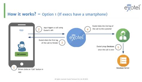 Exotel Developer Portal