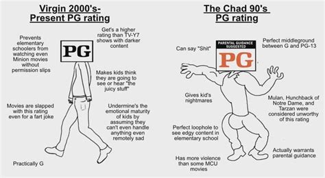 The Virgin Modern Pg Rating Vs The Chad 90s Pg Rating R Virginvschad