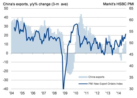 Economic Growth In China Weakest Since Start Of 2009