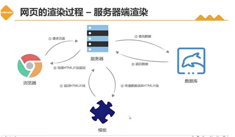深入理解ajax：异步通信与javascript核心技术 Csdn博客