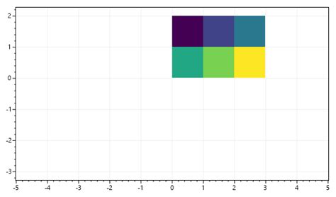 Heatmap Improve Automatic Axis Limits · Issue 1344 · Scottplotscottplot · Github