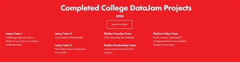 The Datajam On Linkedin The Datajam Wants Your Opinion Check Out The