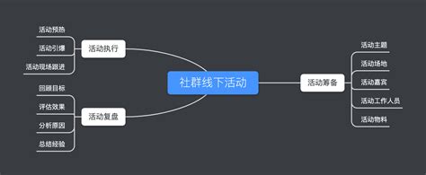 如何办一场高质量的线下社群活动 知乎
