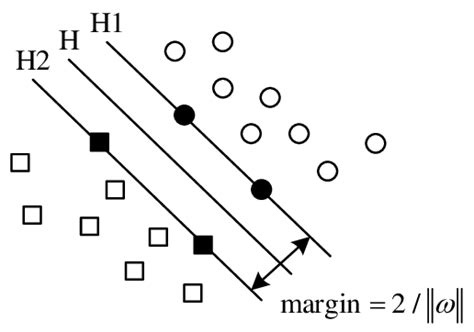 Sketch Map Of The Best Classified Plane Download Scientific Diagram
