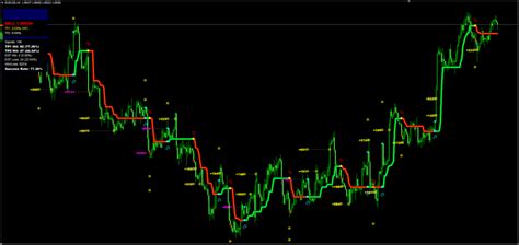 Forex Infinite Trend Indicator MT FREE Download Update ForexCracked