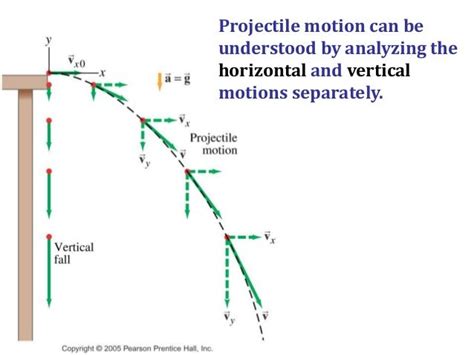 15 Projectile Motion