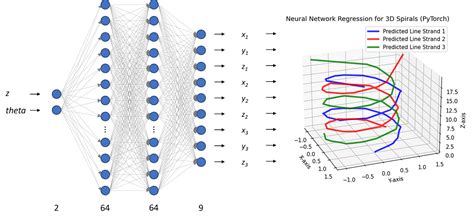 From Concept To Code Unveiling The Chatgpt Algorithm By Ingo