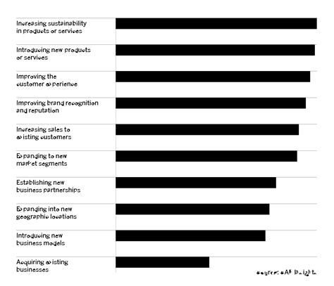 Bridging The Gap Between Sustainability And Financial Metrics Sap Insights