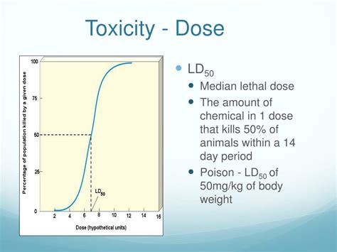 Ppt Toxicology Chemical Risks Powerpoint Presentation Free Download Id 1899204