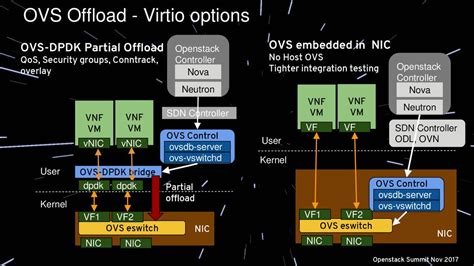 openstack summit november ppt download