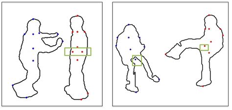 13 Skeleton Joints Extraction Results Showing False Detection With