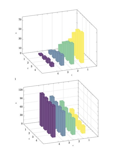 Tikz Pgf Two 3 D Barplot Adjustment TeX LaTeX Stack Exchange