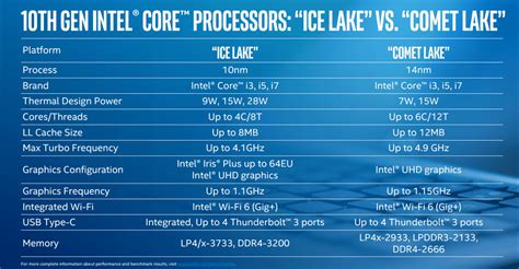 Intelが6コア12スレッドのモバイルPC向け第10世代CoreプロセッサComet Lakeを発表 GIGAZINE